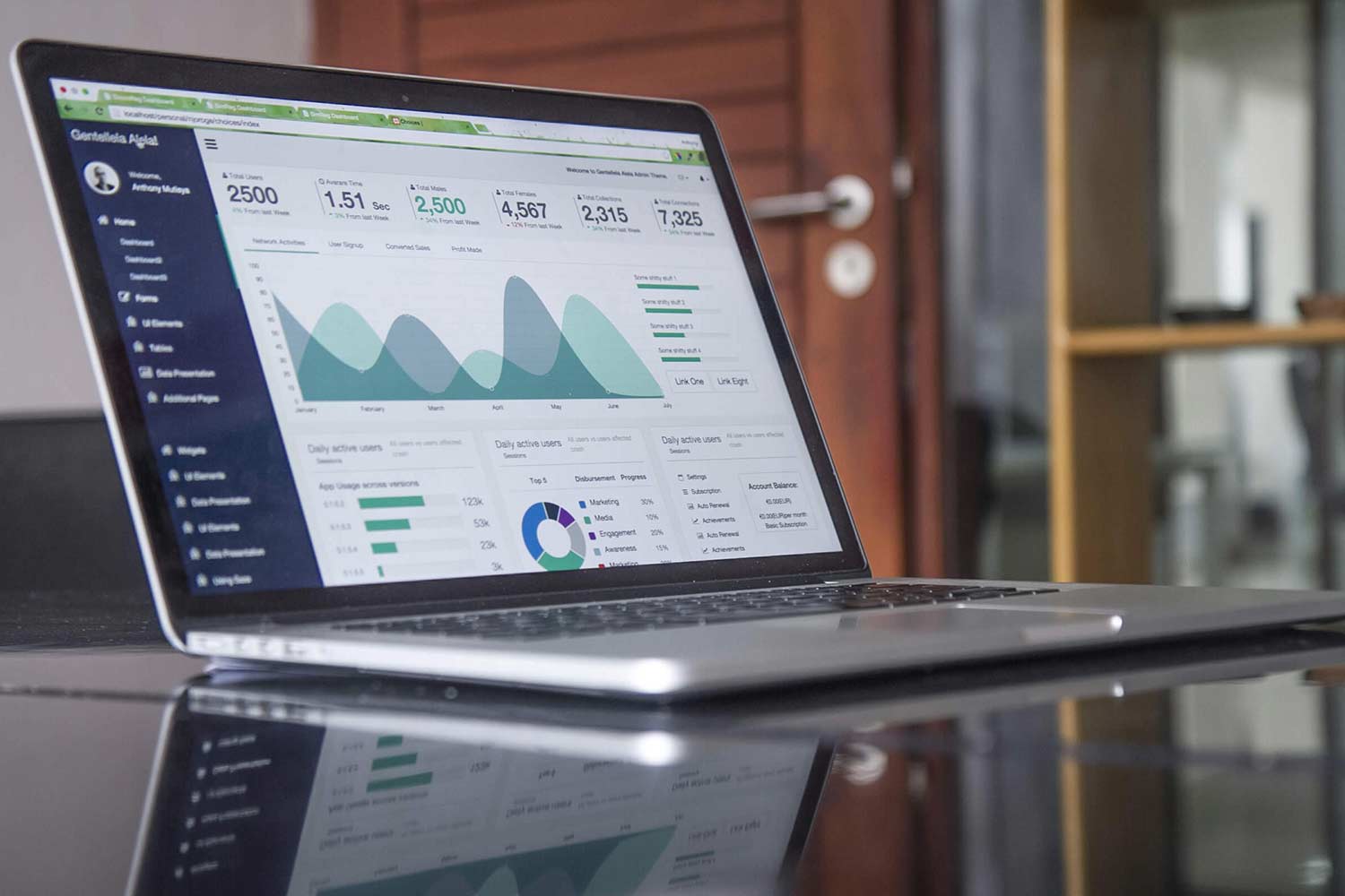 About Summitry - Equity Mutual Funds and Investment Management